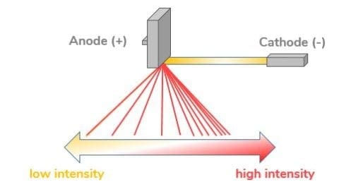 Rad Source Technologies | X-Ray Designed for Life Science